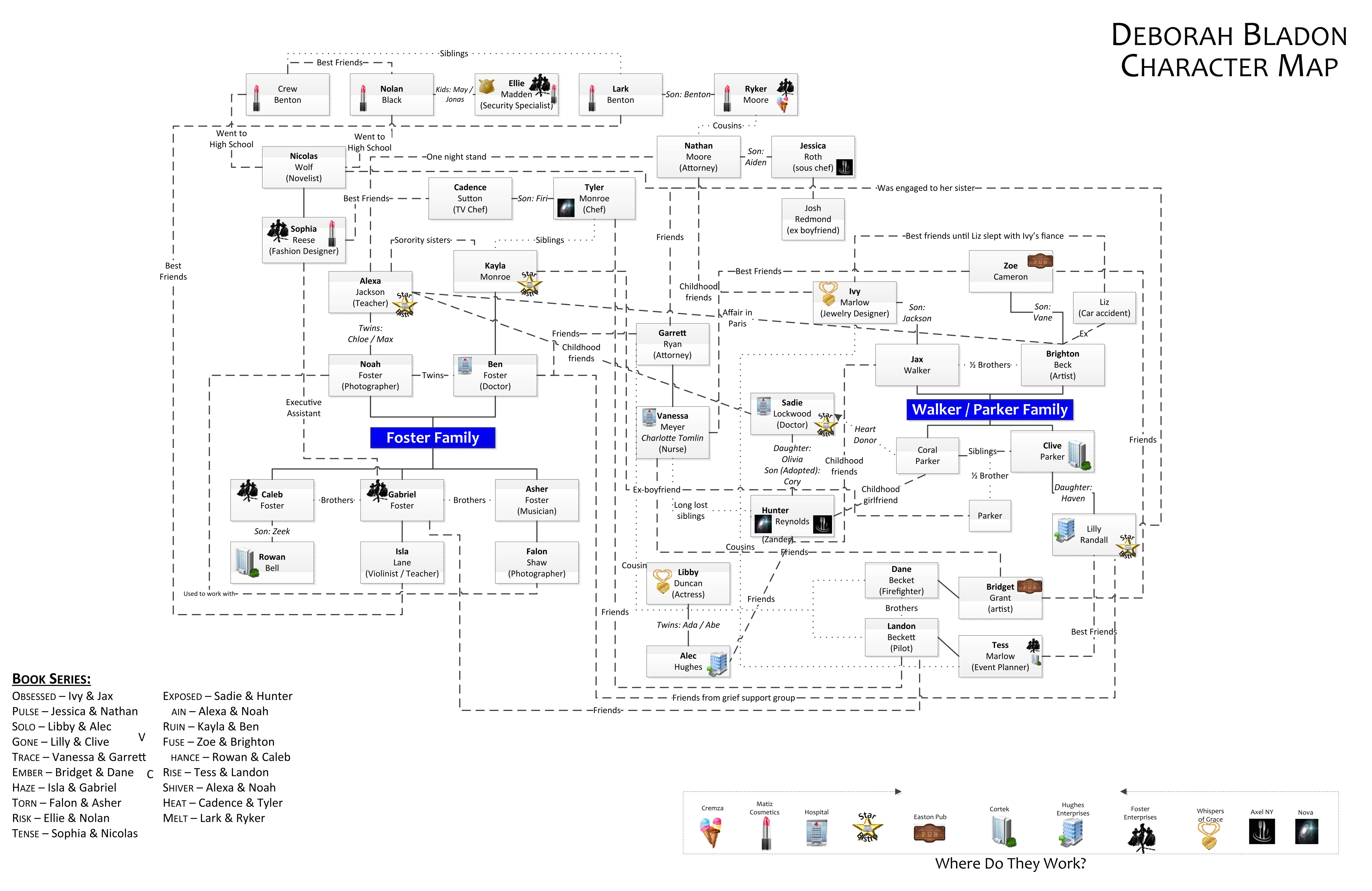 Character Map DEBORAH BLADON